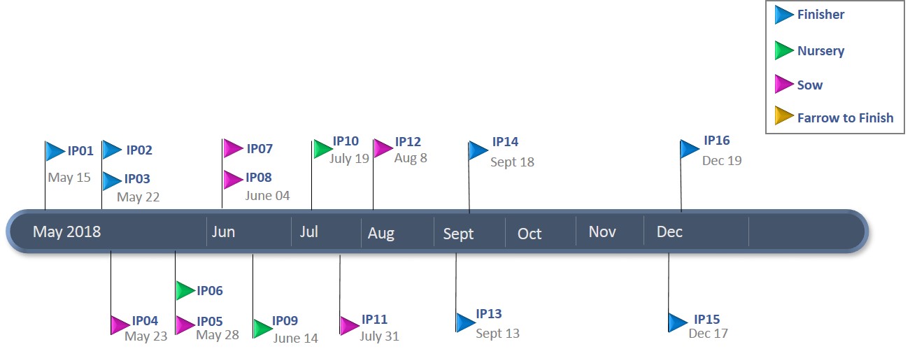 Province of Manitoba | agriculture - Porcine Epidemic Diarrhea Virus