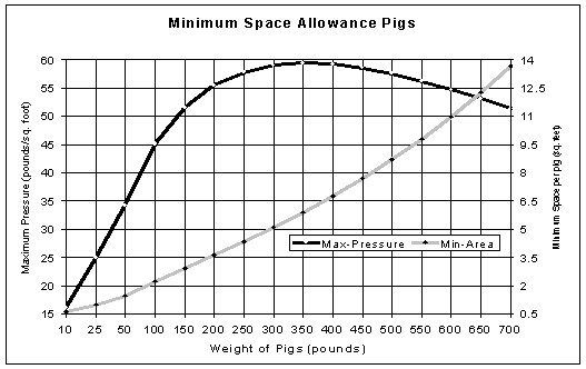 Province of Manitoba | agriculture - Minimum Space Allowance for ...