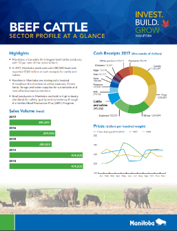 Province of Manitoba | agriculture - Reports, Videos and Podcasts