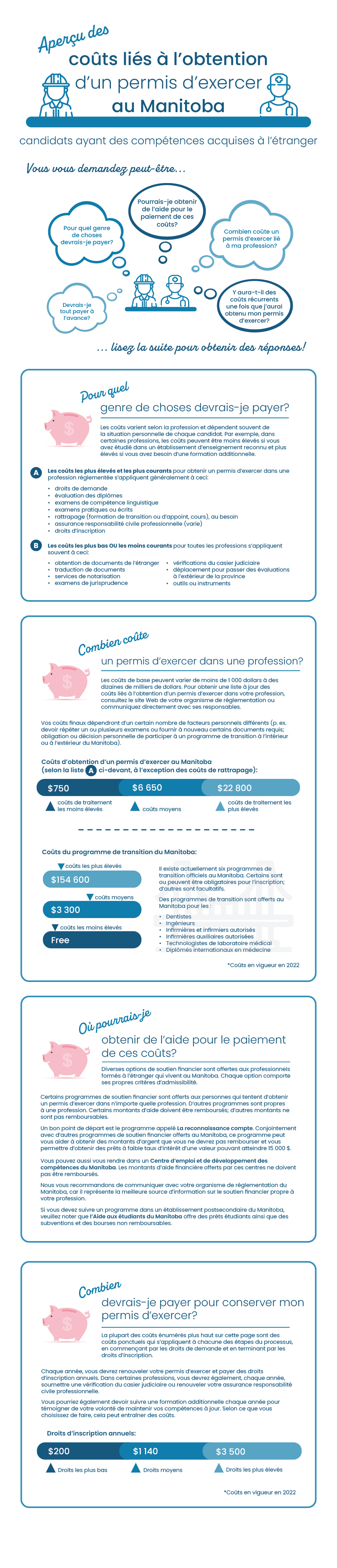 Notre mandat | Bureau des pratiques d’inscription équitables | Travail ...