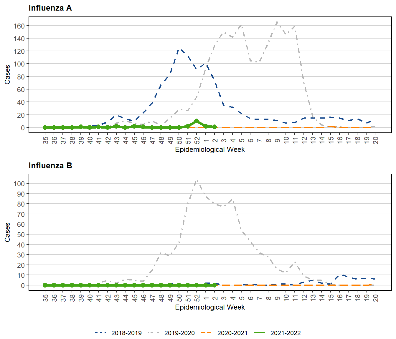 RMD_weekly_Influenza_Report.knit